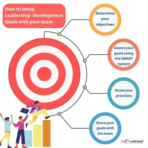 Setting Leadership Development goals/milestones